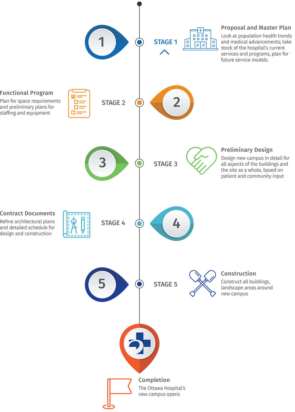 Greater Together | Ottawa Healthcare Campus & Dermatology Insight